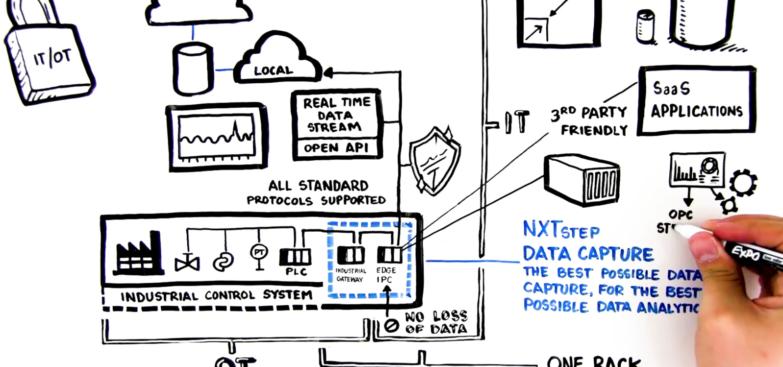 NXTStep data capture is the way we do it! - Step Solutions